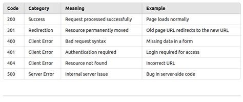 Struggling With Bearer Tokens In Jmeter Master The Step By Step Guide