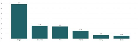 Solved Dax Combining If With Selectedvalue Showing Incorr Microsoft Fabric Community
