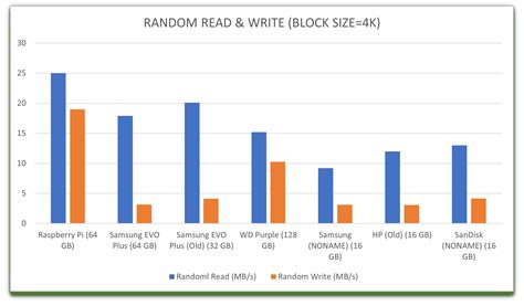 I Tested The Official Raspberry Pi Card Here Re My Findings