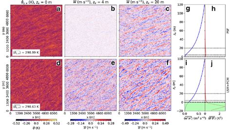 Xy Cross Sections And Profiles For Su Psf And Lsm Pcm Simulations