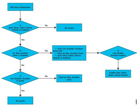 Broadband Network Gateway Configuration Guide For Cisco Asr 9000 Series