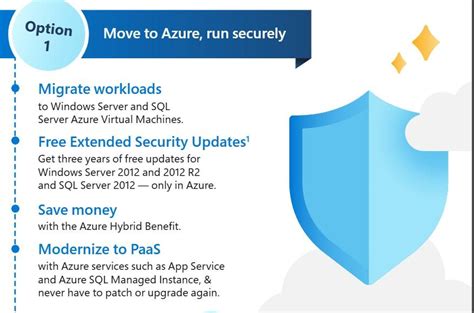 Preparing For Sql Server 2012 R2 End Of Support Sql 2012 Upgrade Or