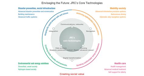 About Jrc｜jrc（japan Radio Co Ltd ）