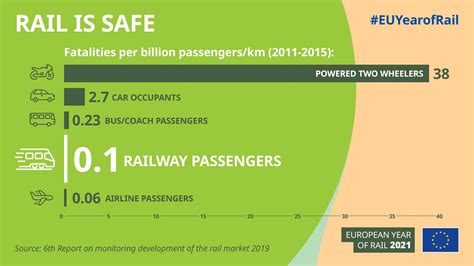 European Year Of Rail 2021 Altpro