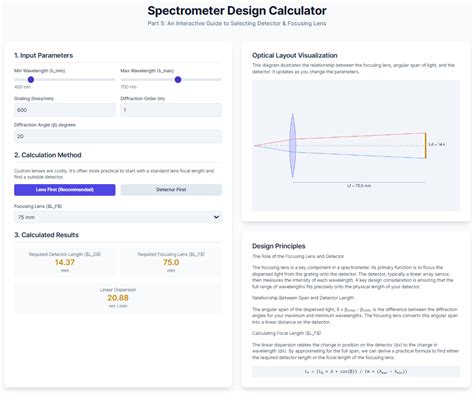 Part 6 An Interactive Tool For Selecting Spectrometers Focusing Lens