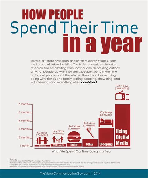 Pbs Digital Stations Blog People Spend More Time In A Year On Digital