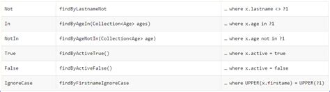 Spring Data Jpa 笔记（二） Repository 详解 2020持之以恒 博客园