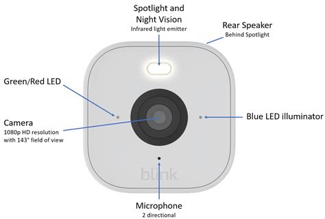 Blink Mini 2 Features — Blink Support