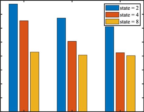 The Localization Error Versus The Number Of IRS Element And The Number Download Scientific