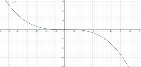 In Following Problem Analyze The Given Polynomial Function Quizlet