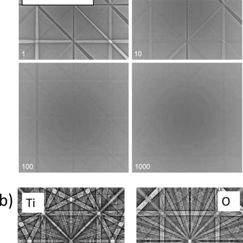 Top Raw Si Ebsd Pattern Collected At A Primary Beam Energy Of 15 Kev