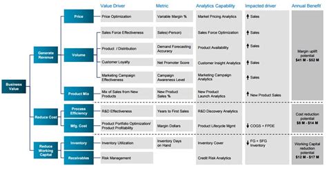 Ten Ways Big Data Is Revolutionizing Marketing And Sales