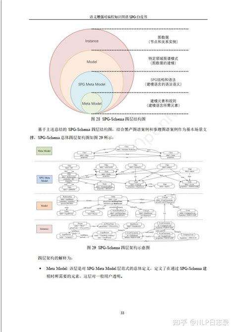 《语义增强可编程知识图谱spg》白皮书 知乎