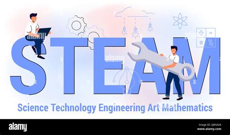 Science Technology Engineering Art Mathematics