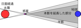 こよみ用語解説 日面経過 国立天文台暦計算室
