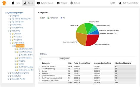 Sql Server Health Check Report Template Sarseh
