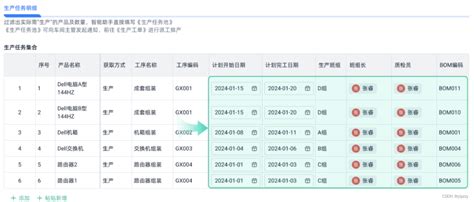 一文详解：生产计划和排产管理怎么做？生产计划与排产管理 Csdn博客