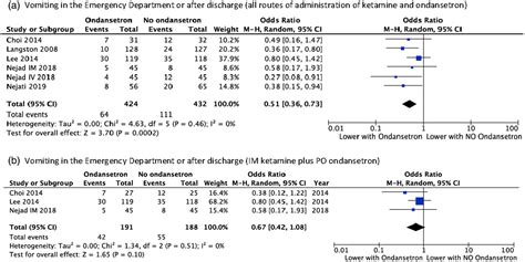 Emergency Medicine Australasia Vol 36 No 2