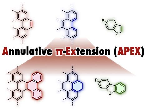 Annulative π Extension Apex An Enabling Reaction For Rapid Access To