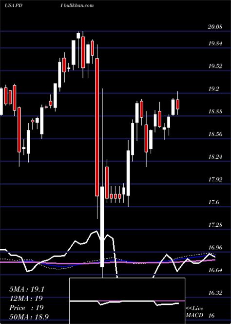 Pimcodynamic Pdi Full Analysischartsindicatorsmoving Averagessma