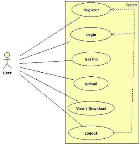 Use Case Diagram Between User And Diagram Hd