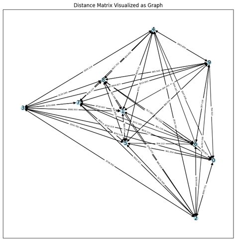 How To Make Both Edges 1edge Starting From A Node And 2ndedge Ending In That Node Bw Two Nodes