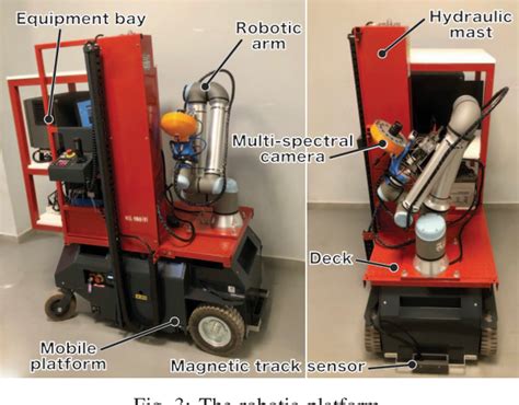 Figure 1 From A Framework Leveraging Robotics And Machine Learning