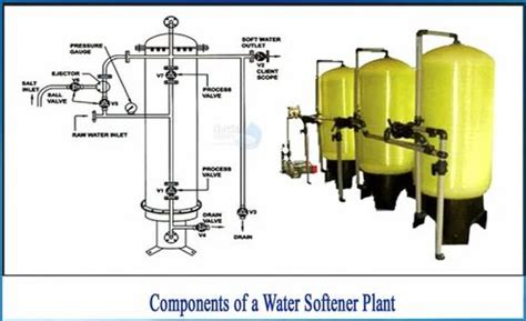 Activated Carbon Sediment Filtration Systems Size 10 Inch At Rs 20000