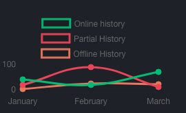 Options Being Ignored Issue Apertureless Vue Chartjs GitHub