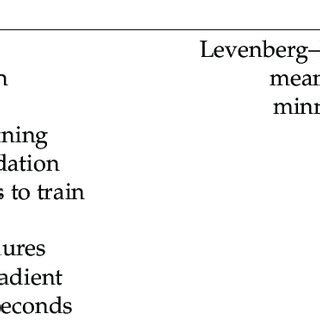 CDFs Of Errors Achieved In The First Scenario With Different Versions