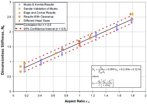 Guideline For Bolted Joint Design And Analysis Engineering Library