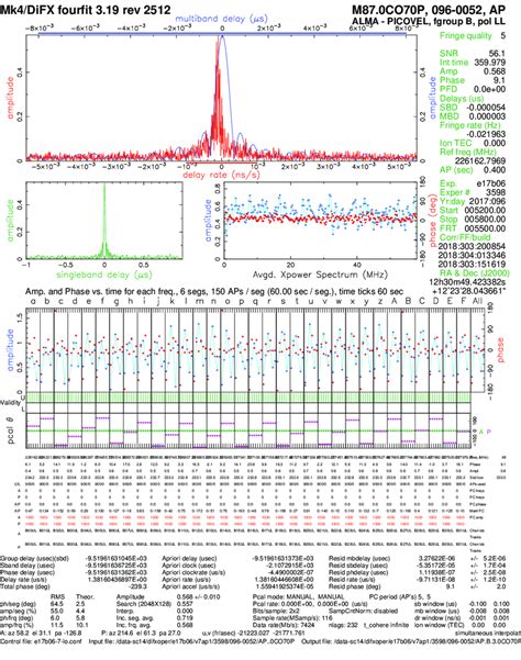 An Example Fringe Plot From The 2017 Eht Observations Of M87