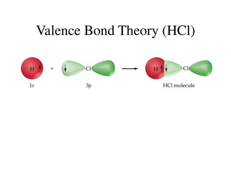 Valence Bond Theory Ppt Download