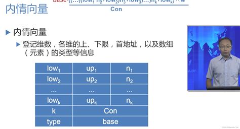 编译原理 高级程序设计语言概述软件工程的语法和语义 Csdn博客