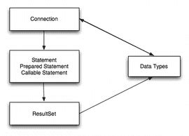 EDB Docs JDBC Connector V42 7 3 3 EDB JDBC Connector Overview