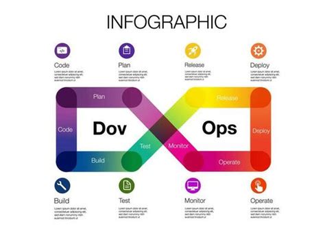 Devops Vector Art Icons And Graphics For Free Download