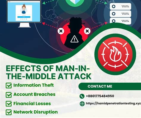 Md Abdul Hamid On Linkedin Mdabdulhamid Mitmattack Websitesecurity Websecurity