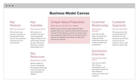 How To Use The Business Model Canvas Explained In Steps 43 Off
