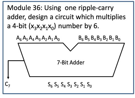 Solved Module 36 Using One Ripple Carry Adder Design A Chegg