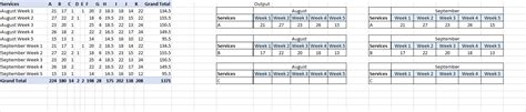 Referencing Pivot Table Data Rexcel