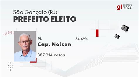 Eleições 2024 em São Gonçalo votação na 135ª zona eleitoral Ciep 438