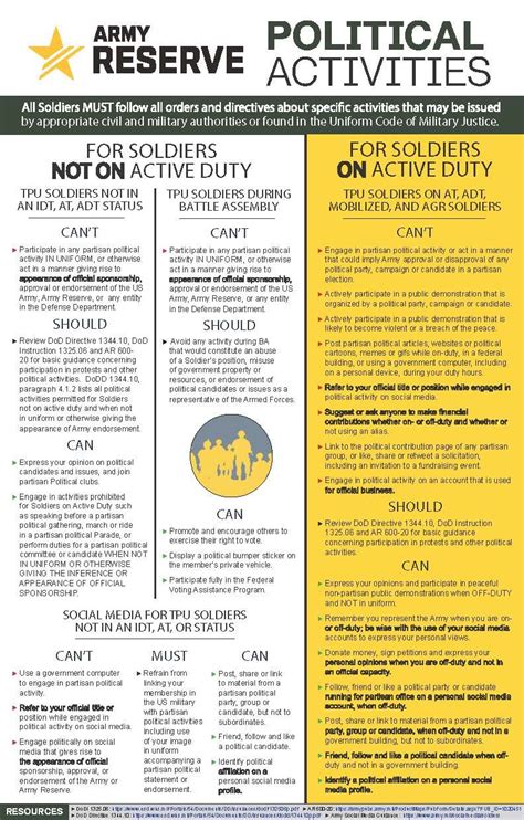United States Army Reserve On Linkedin Soldiers Represent The Us Army