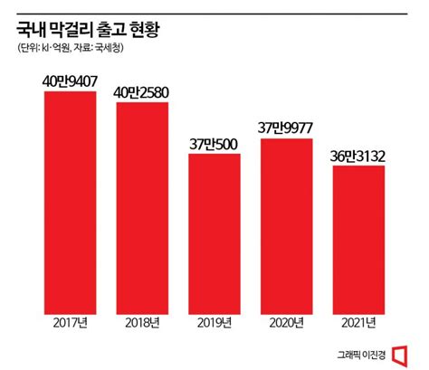 막걸리도 이젠 양보단 질 막걸리 시장 고급화 진행 중 아시아경제