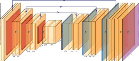 The U Net Architecture We Used Download Scientific Diagram