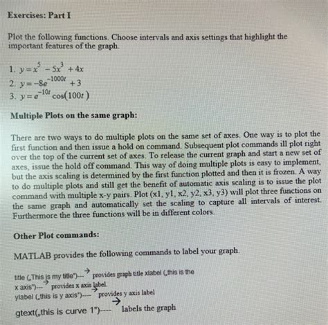Solved Exercises Part I Plot The Following Functions Chegg Com