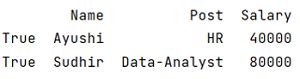 Boolean Indexing In Pandas