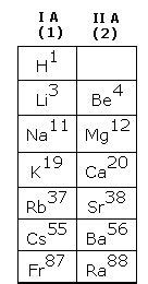 JEE S P D And F Block Elements Chemistry