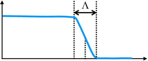 Schematic Figure Of A Stationary Interface In Equilibrium Λ √ η And
