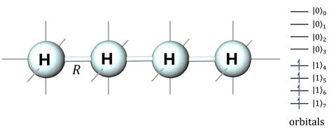 The Molecular Geometry Of The Hydrogen Chain H 4 With 4 Atoms With