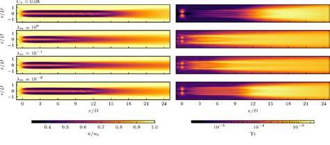 Figure 18 From Actuator Line Simulations Of Wind Turbine Wakes Using The Lattice Boltzmann